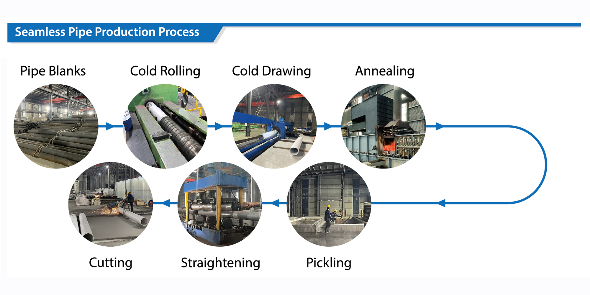 Visit Seamless Stainless Steel Pipe Warehouse - SMLSCO